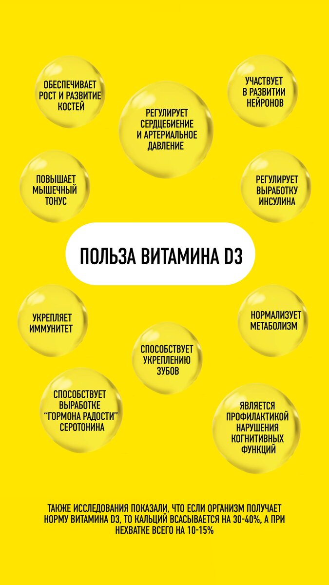 Правда ли полезен VITAMIN D3 EXTRA от EWA PRODUCT? — Teletype