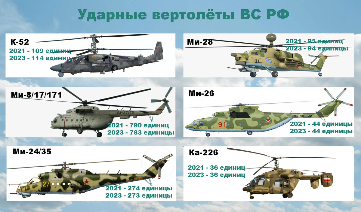 Состав ВКС России на 2023 год. Обновление за последние 10 лет ...