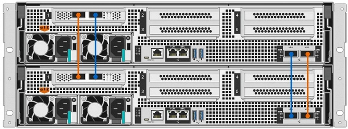 Обзор систем хранения данных NetApp C-Series (C250, C400, C800 ...
