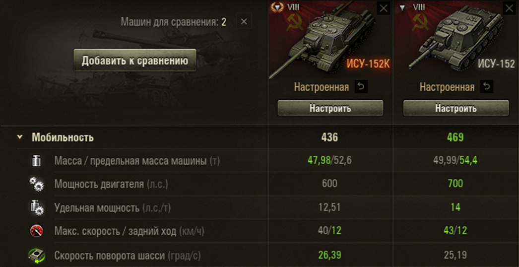 Прокачиваемые VS премиумные клоны в WoT | Мир танков. Часть 4 | xyF, но это Мир Танков | Дзен