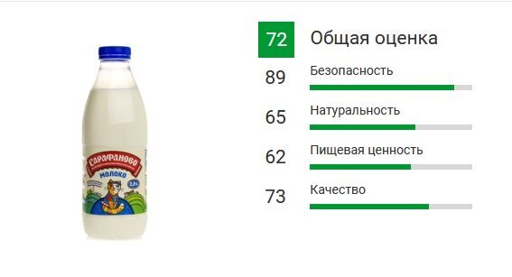 Топ-8 лучших белорусских продуктов | Росконтроль | Дзен