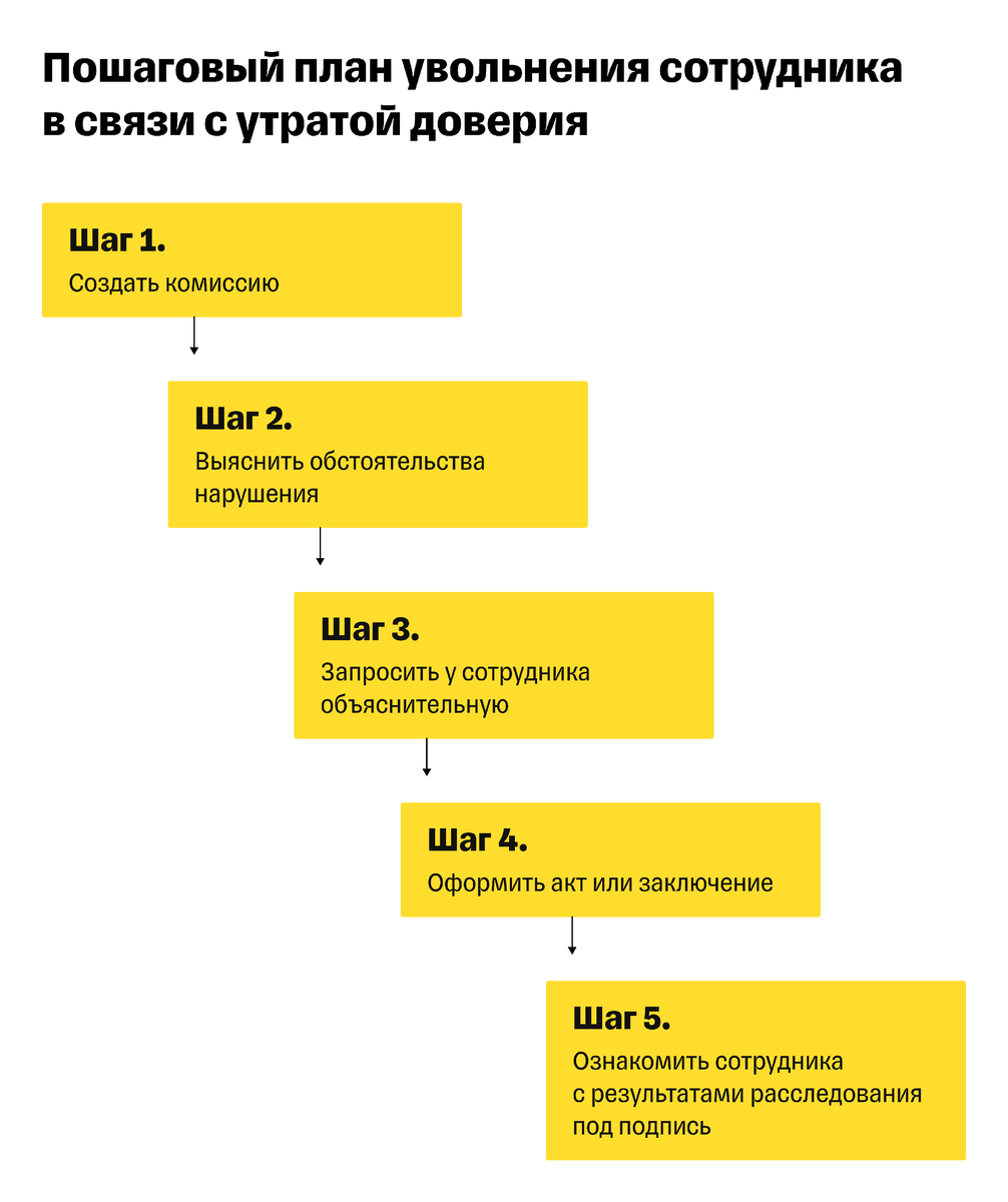 Три причины законно уволить сотрудника Бизнес секреты Дзен