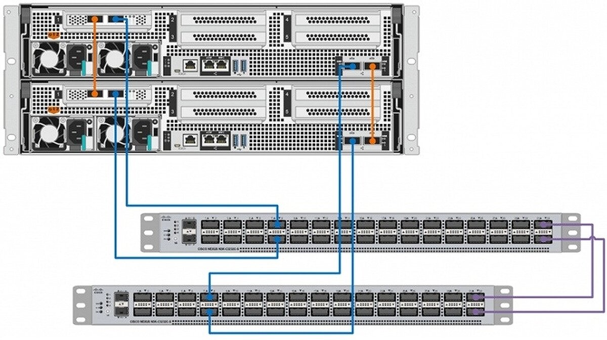 Обзор систем хранения данных NetApp C-Series (C250, C400, C800 ...