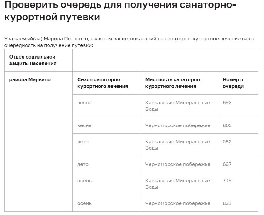 Как получить пенсионеру бесплатную путевку в санаторий С пенсией по